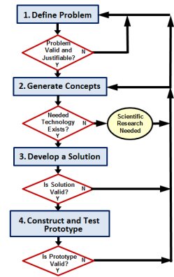 Design Process at emaze Presentation