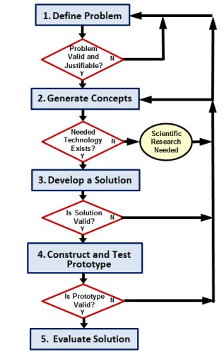 Design Process at emaze Presentation