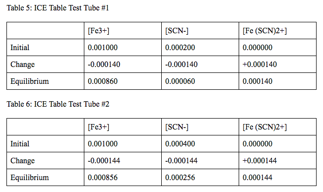 Equilibrium on emaze