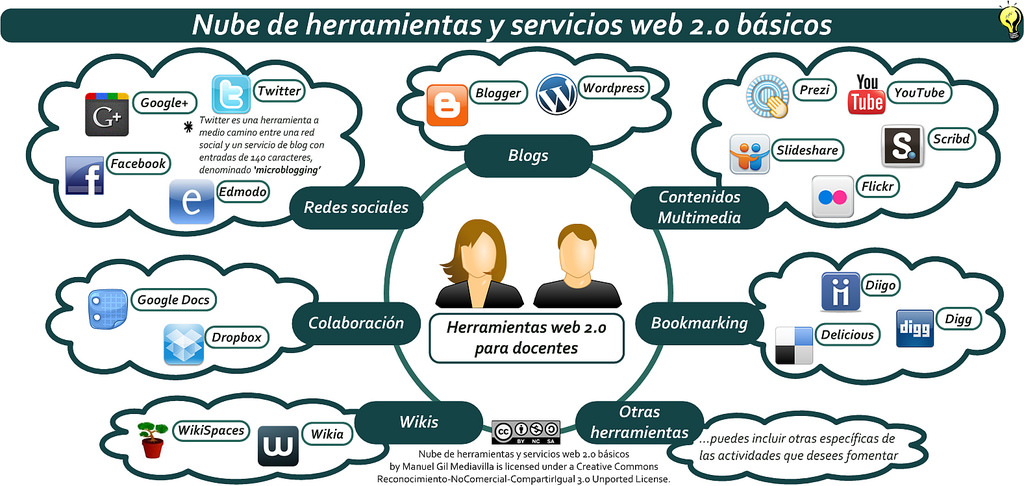 HERRAMIENTAS WEB 2.0 at emaze Presentation