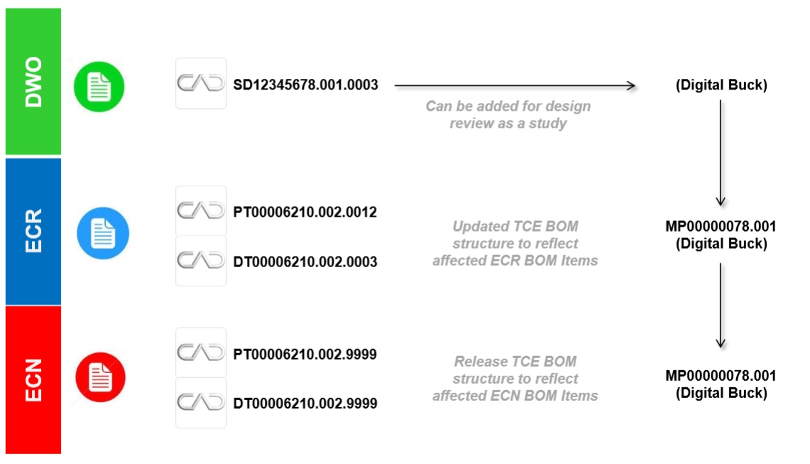 Change Management on emaze