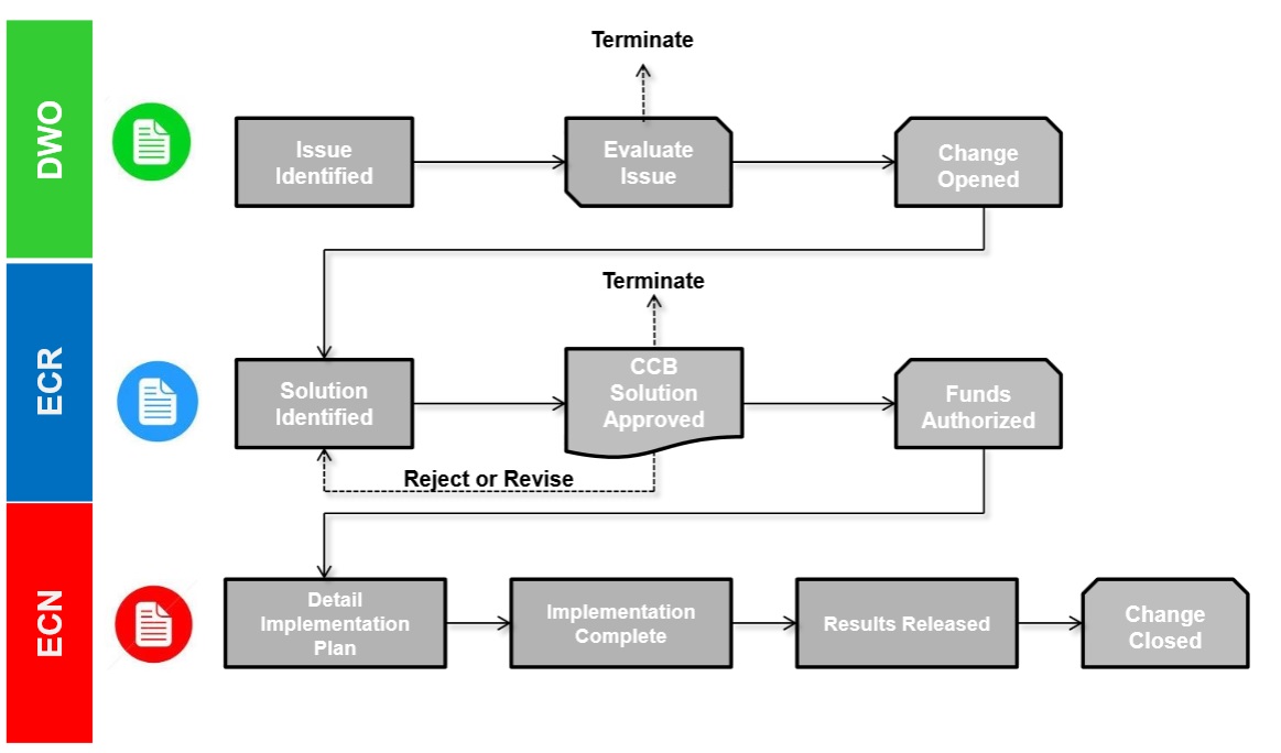 Change Management on emaze