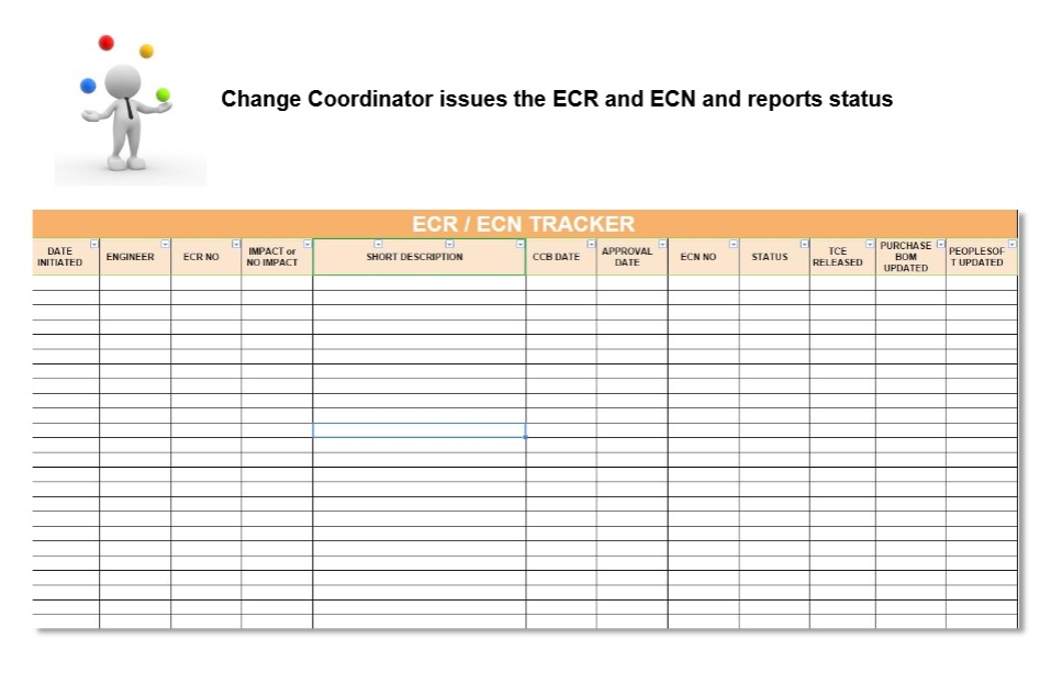 Change Management on emaze