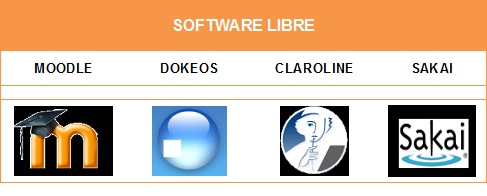 Plataformas E-learning