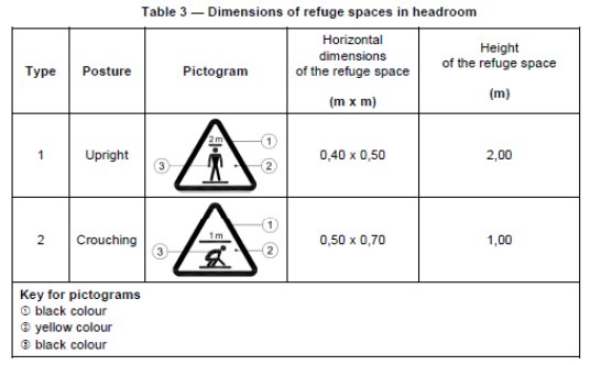 EN Standards on emaze