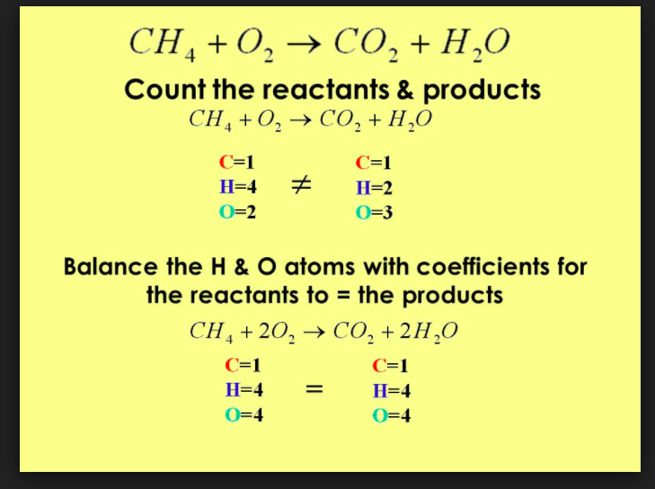 Balancing Equations at emaze Presentation