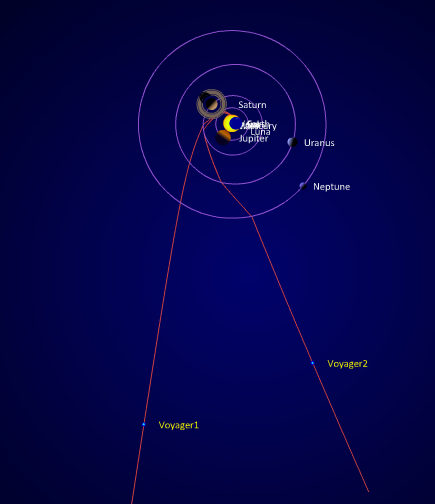 Voyager 1 & 2 on emaze