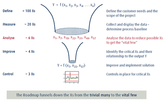 IMPROVE PHASE.pptx at emaze Presentation