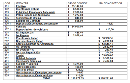 contabilidad on emaze