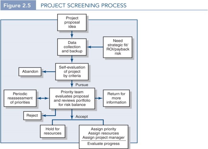 Presentation Name on emaze