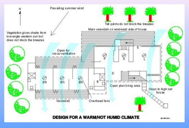site analysis at emaze Presentation