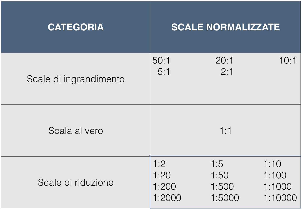 Il disegno tecnico on emaze