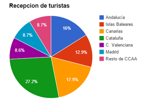 Graficos Estadisticos on emaze