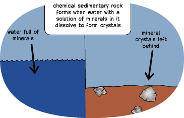 Rocks Under Our Feet on emaze