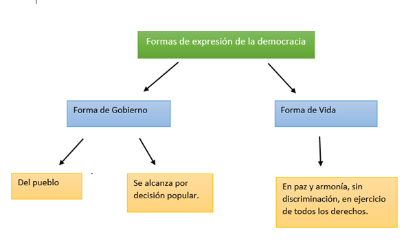 La democracia moderna: su significado radical on emaze