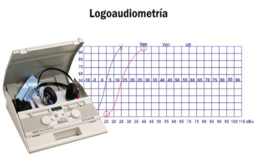 pruebas auditivas on emaze