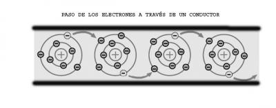 Corriente Electrica on emaze
