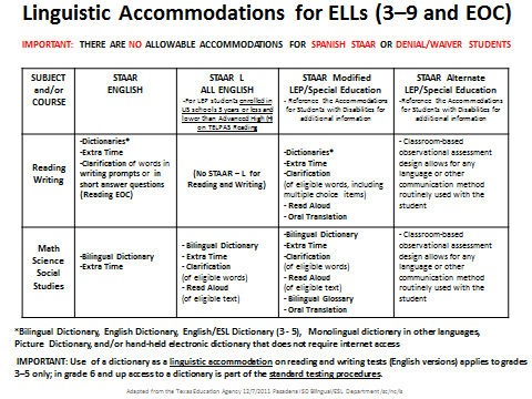 ESL Programming at emaze Presentation