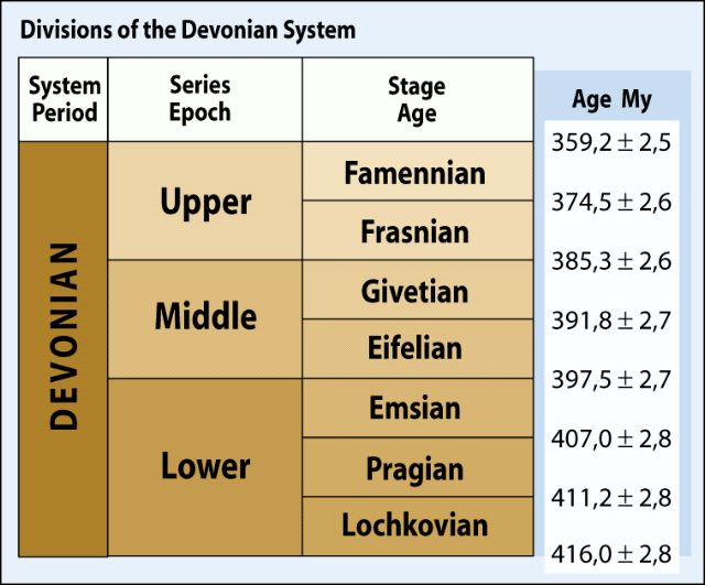 Devonian Period at emaze Presentation