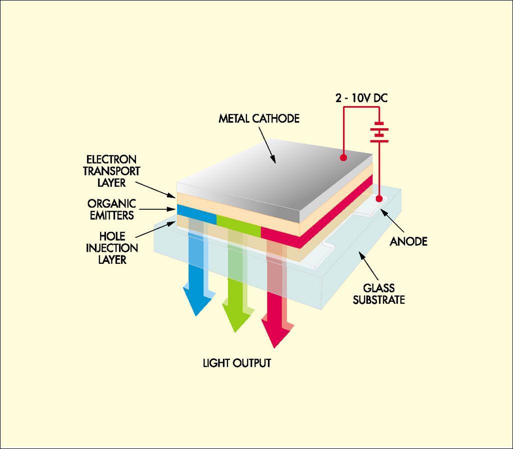 oled.ppt.pptx on emaze