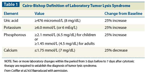Tumor Lysis Syndrome- Oncology Emergency.pptx on emaze