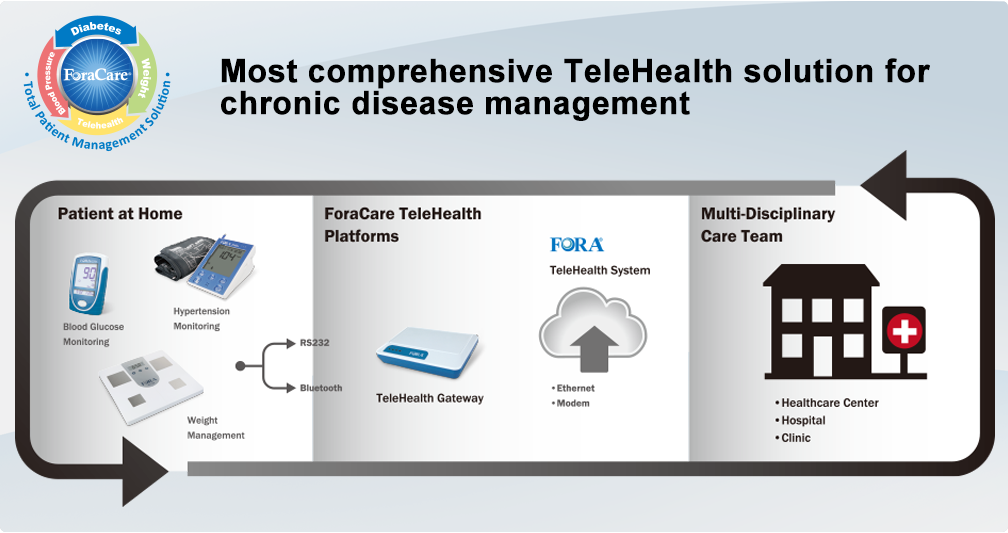 Telemedicine at emaze Presentation