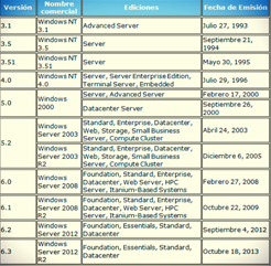 SERVERWINDOWS on emaze