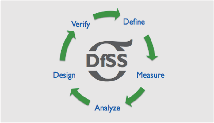 DFSSDESIGN FOR SIX 3DE3 on emaze