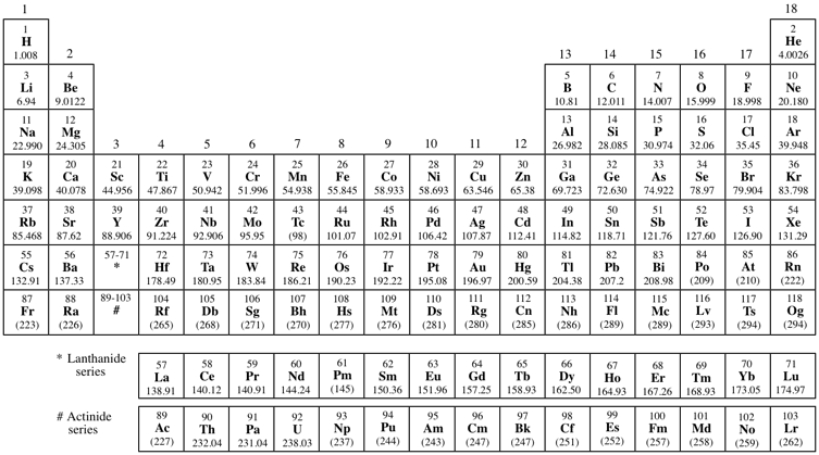 Periodic Table & Atoms on emaze