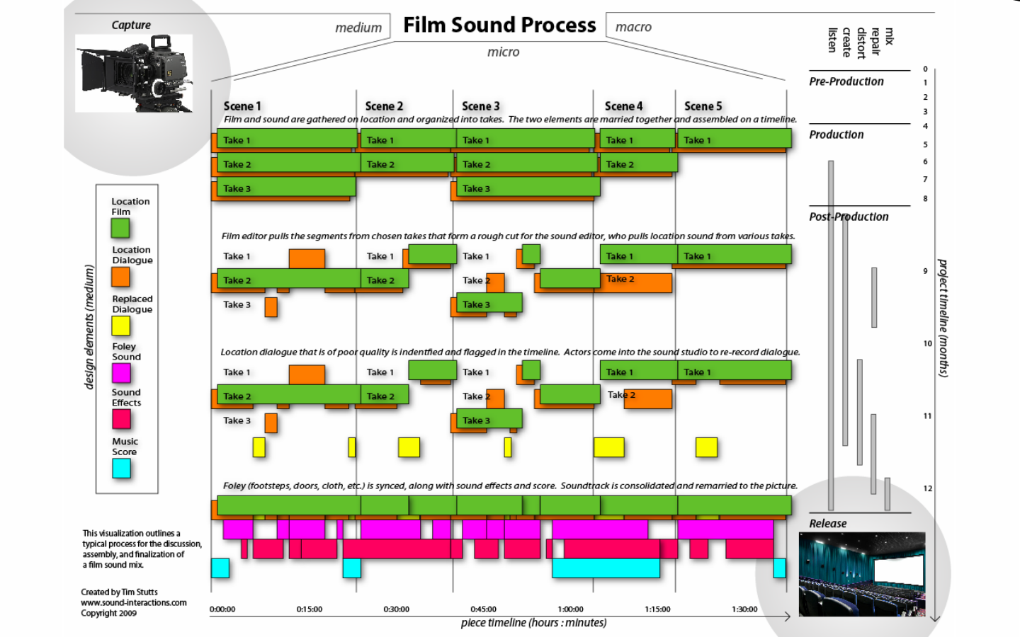 The Basics of Filmmaking at emaze Presentation