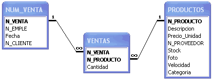 Modelos de Bases de Datos on emaze
