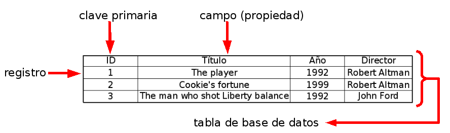 Modelos de Bases de Datos on emaze