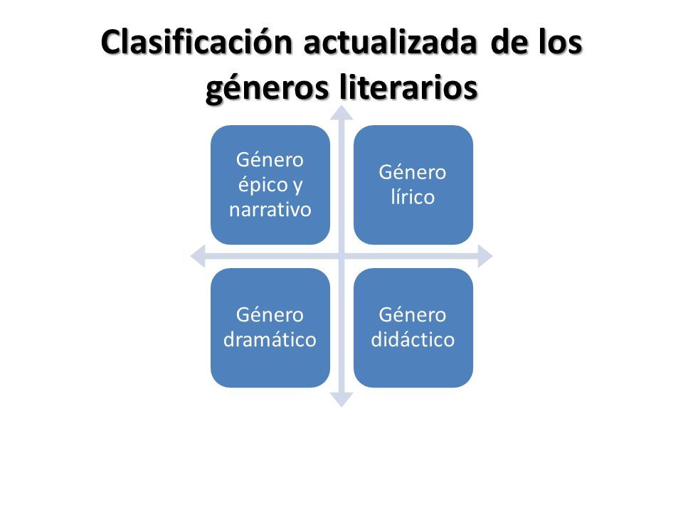 Generos literarios at emaze Presentation