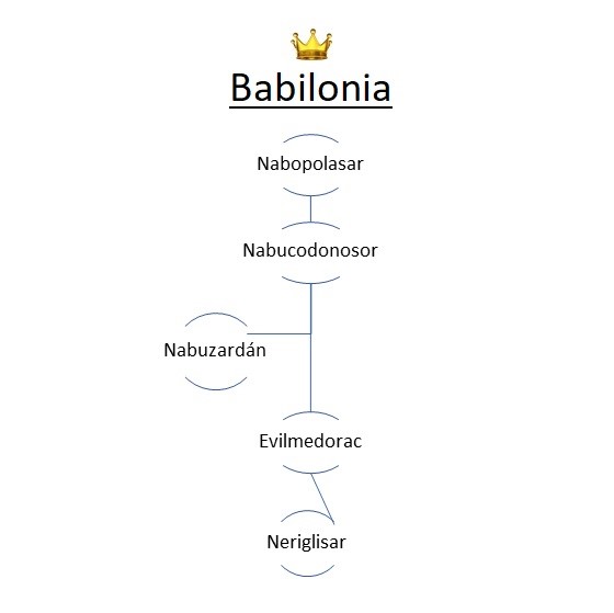El exilio a Babilonia y la espera apocalíptica del Reino de Dios at ...