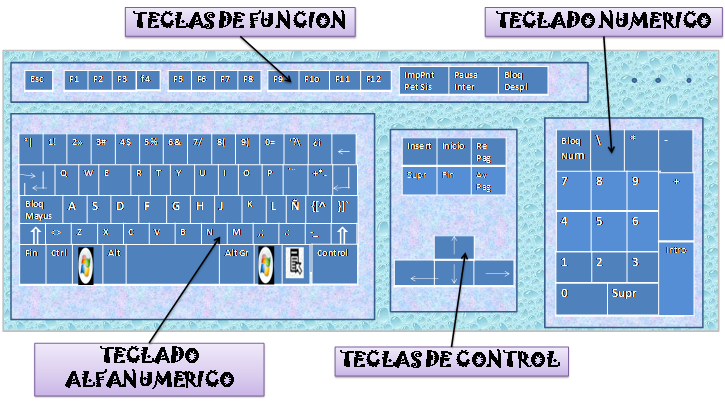 el teclado20th at emaze Presentation