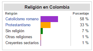 Chile and Colombia FTA copy1 on emaze