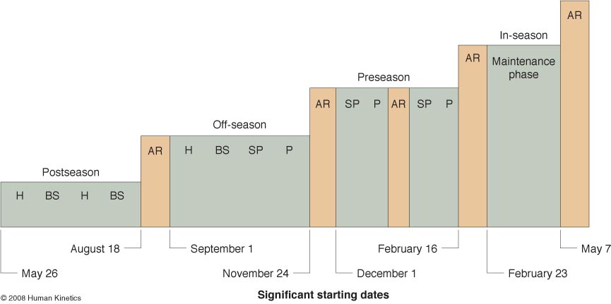 Lecture 4 - Periodization.pptx on emaze