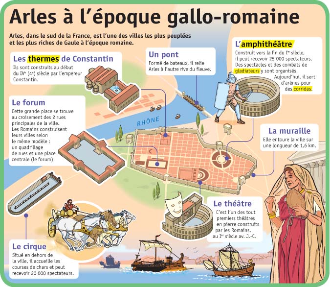 La Romanisation dossier documentaire pour compléter le tableau