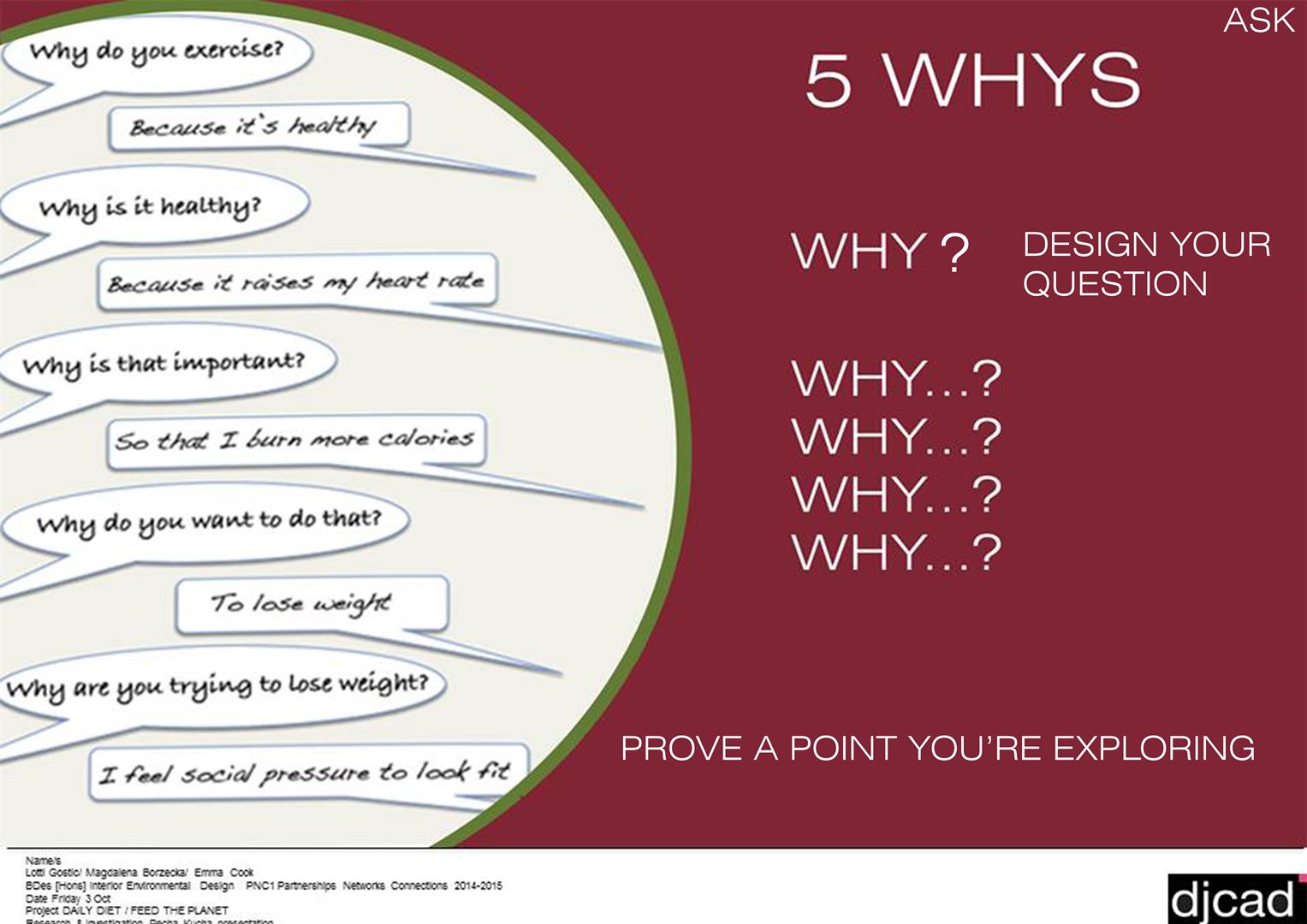 IDEO/ METHOD CARDS/ HUMAN-CENTERED DESIGN TOOLKIT on emaze