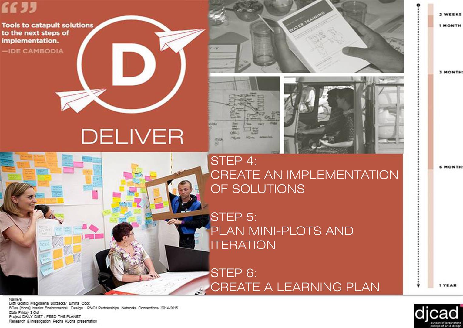 IDEO/ METHOD CARDS/ HUMAN-CENTERED DESIGN TOOLKIT on emaze