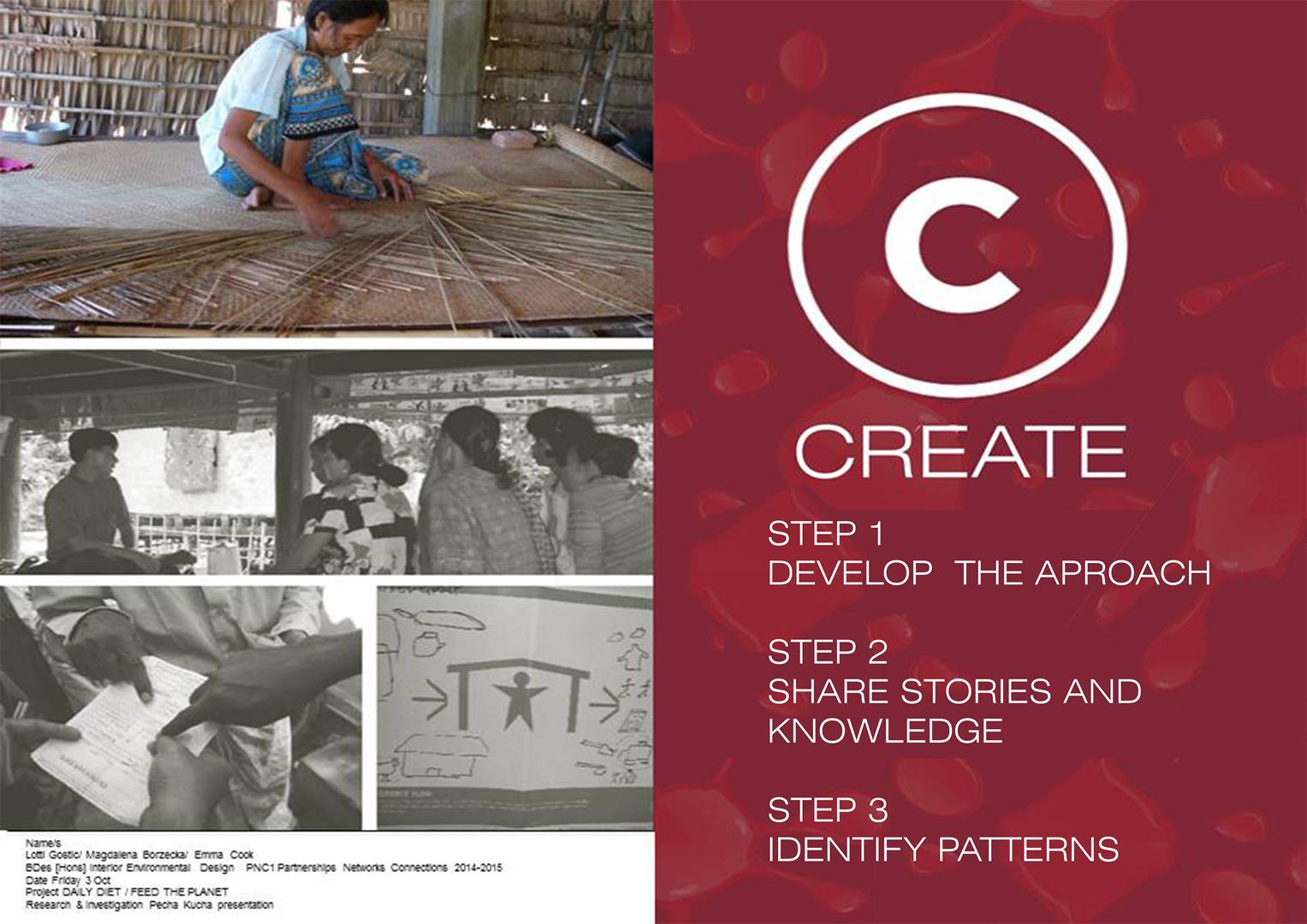 IDEO/ METHOD CARDS/ HUMAN-CENTERED DESIGN TOOLKIT on emaze