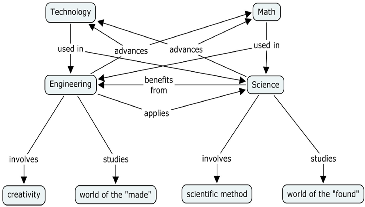 STEM Cluster at emaze Presentation