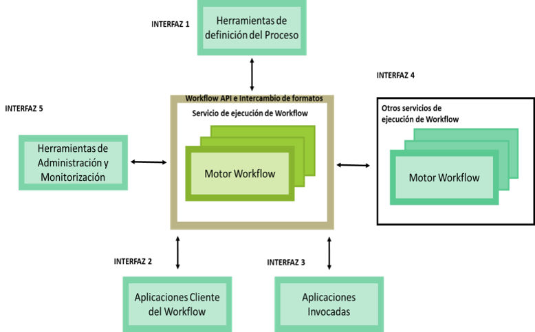 INTERFACES DEL WORKFLOW at emaze Presentation