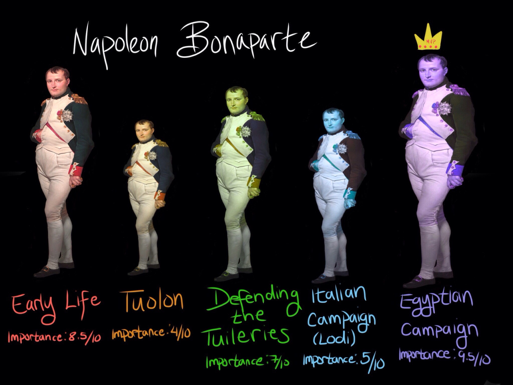 life of napoleon on emaze