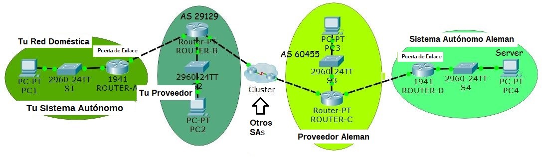 CONCEPTOS BÁSICOS DE ENRUTAMIENTO at emaze Presentation