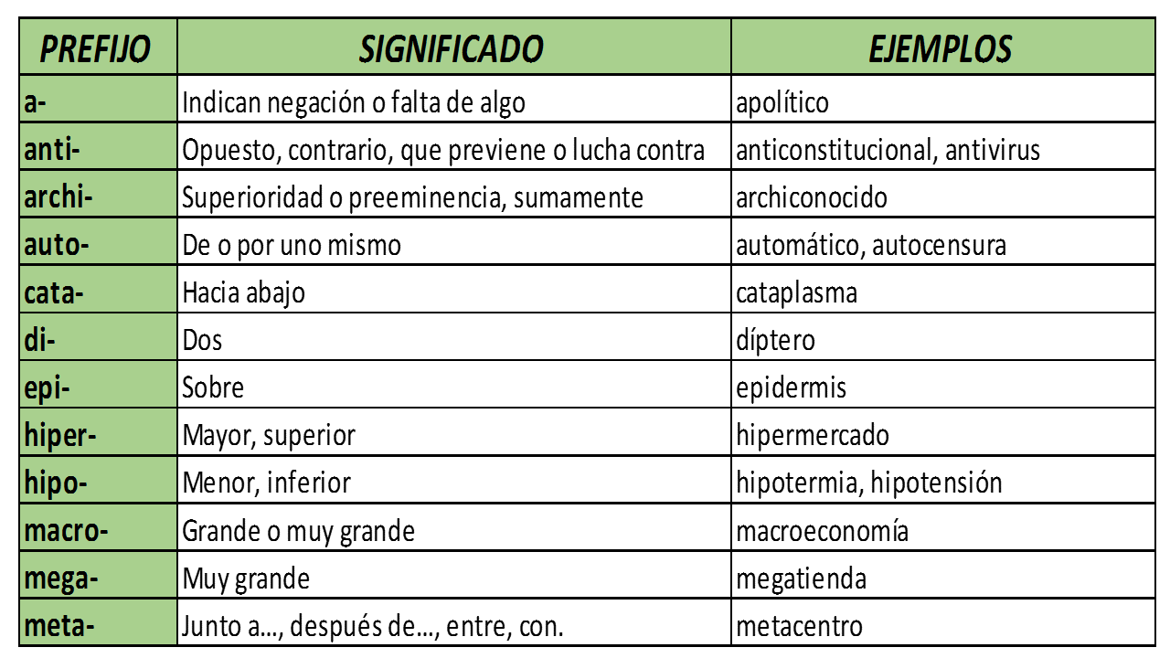 POLISEMIA Y PREFIJOS on emaze