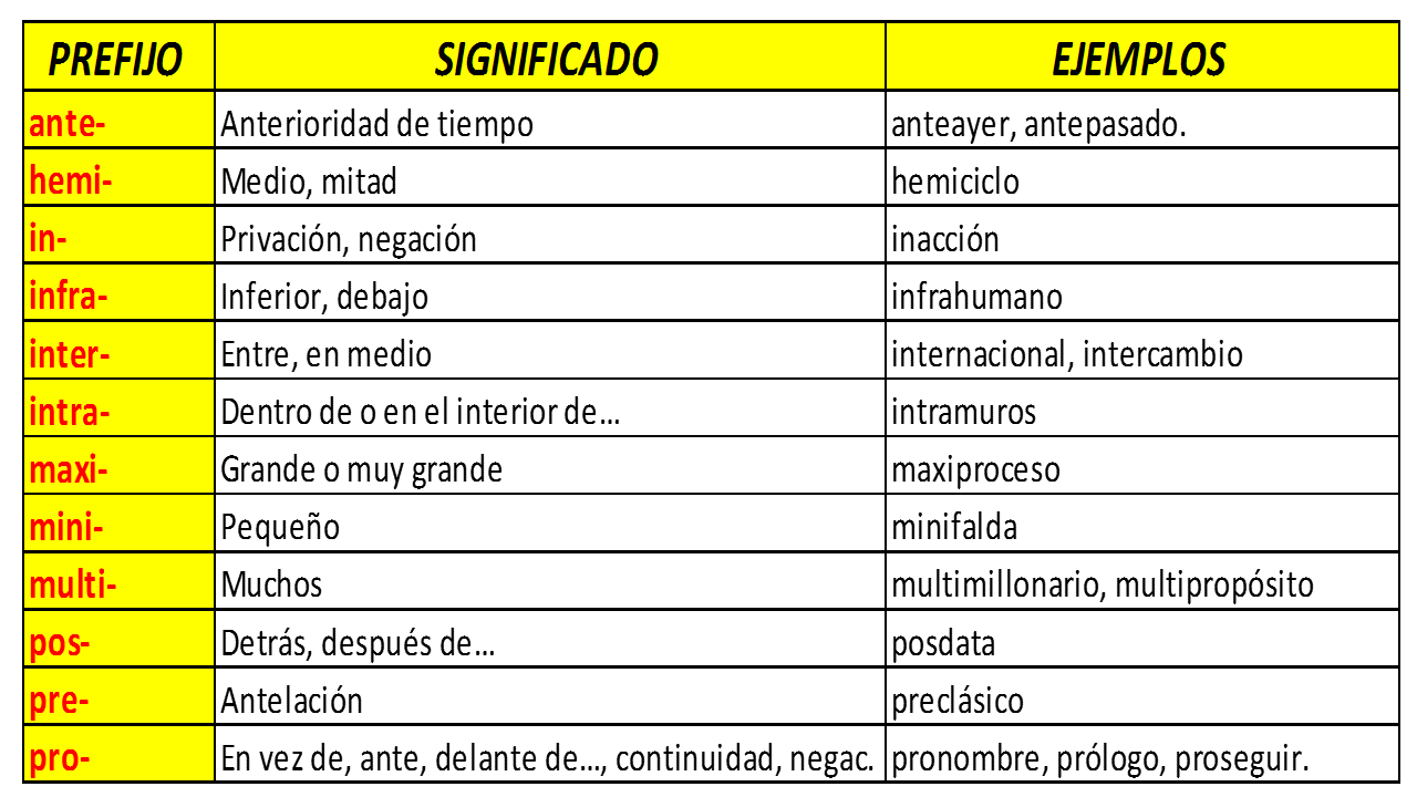 POLISEMIA Y PREFIJOS on emaze