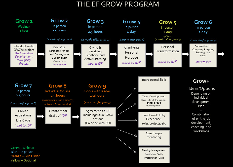 GROW PROGRAM at emaze Presentation