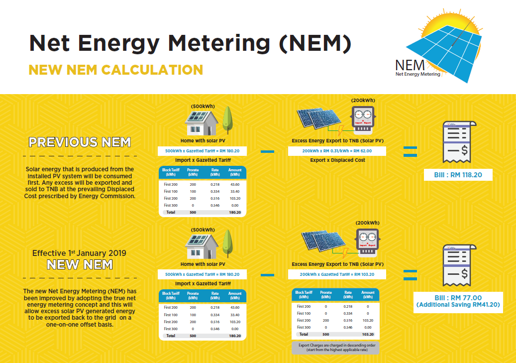 Presentation 1 on emaze