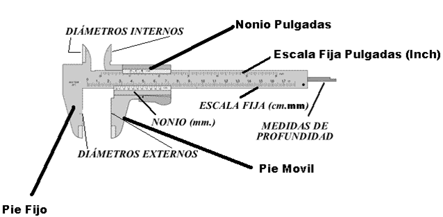 capacitacion metrologia copy1 at emaze Presentation